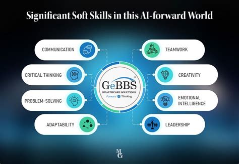 Sameer Shahapure On Linkedin Soft Skills For A Leader To Succeed