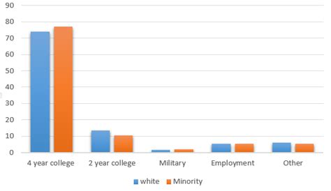 Stats Modeling The World Ap Edition 9780131359581 Exercise 23 Quizlet