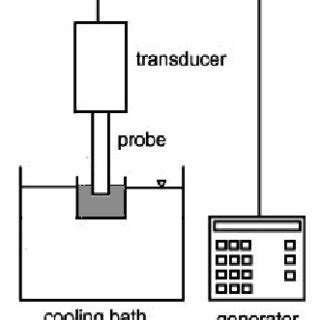 Ultrasonic Experimental Setup Download Scientific Diagram