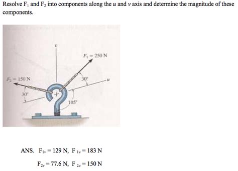 solved resolve f 1 and f 2 into components along the u and v