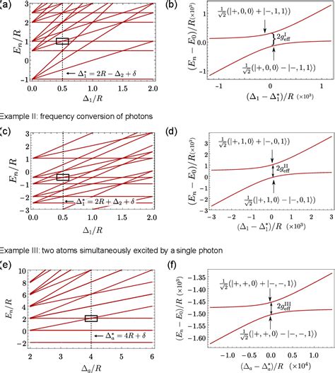 Figure D 3 From Quantum Amplification And Simulation Of Strong And Ultrastrong Coupling Of Light