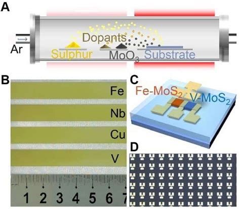Breakthrough In Atomically Thin Semiconductors Large Scale Controlled