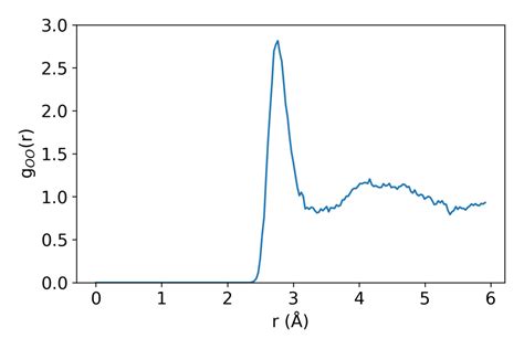 Molecular Dynamics Why Do The Peaks In A Radial Distribution Function