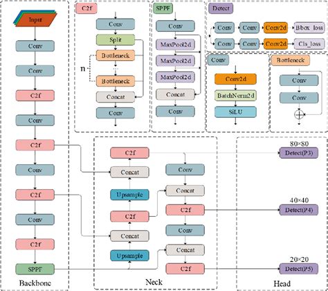 Figure 1 From Std Yolov8 A Lightweight Small Target Detection