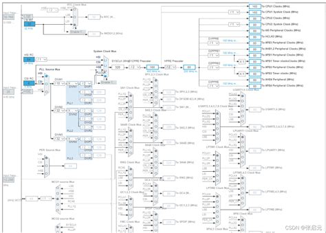 Stm32寄存器开发心得与经验浅谈——以stm32h750vb系列mcu使用6个spi进行读写操作为例stm32h750核心外供电 Csdn博客