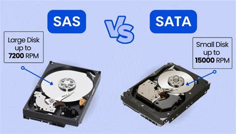 Sas Sata 比較 Sas Hdd 使う には Qjwrp