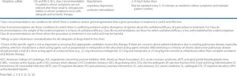 Acute Coronary Syndromes Disorders Of Organ Systems Pharmacotherapy