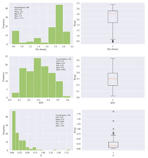 Machine Learning Based Intelligent Prediction Of Elastic Modulus Of Rocks At Thar Coalfield