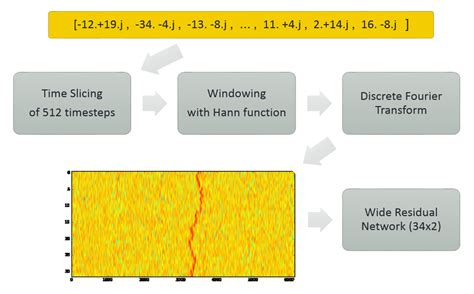 Classification Pipeline Download Scientific Diagram