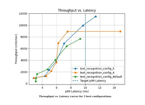 Tổng Quan Về Triton Inference Server