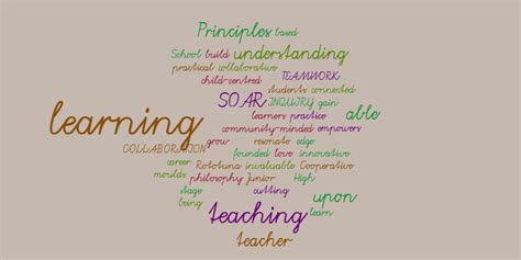 Teaching Phillosphy Jay Word Cloud Worditout Teaching Phillosphy Jay Word Cloud Worditout
