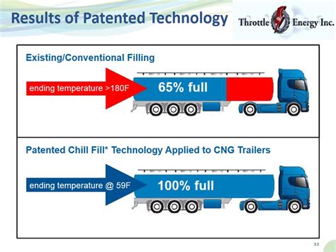virtual pipeline technology