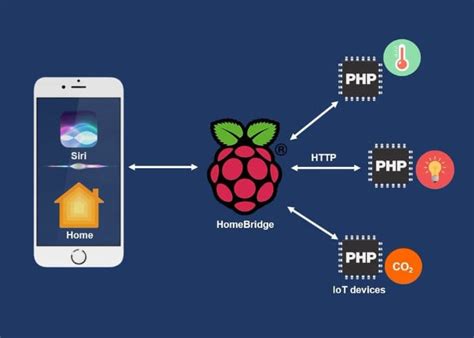 Create Your Own Apple Homekit Enabled Projects Using The Raspberry Pi