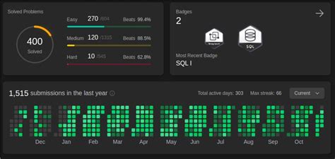 Asliddin Ziyodullaev On Linkedin Leetcode Algorithms Solutions Problemsolving Coding