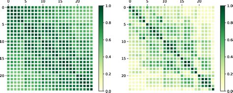 Figure 1 From Revisiting Local Descriptor For Improved Few Shot Classification Semantic Scholar