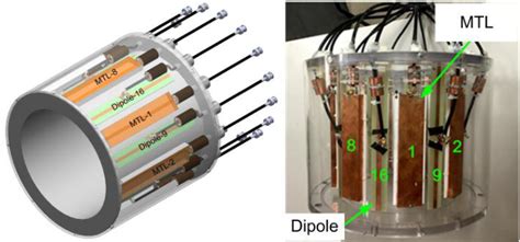 Figure 4 From High Density Mri Rf Arrays Using Mixed Dipole Antennas
