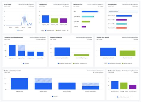 Product Analytics For Engineering Leaders By Mirek Stanek