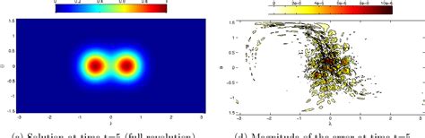 Figure 37 From A Radial Basis Function Partition Of Unity Method For