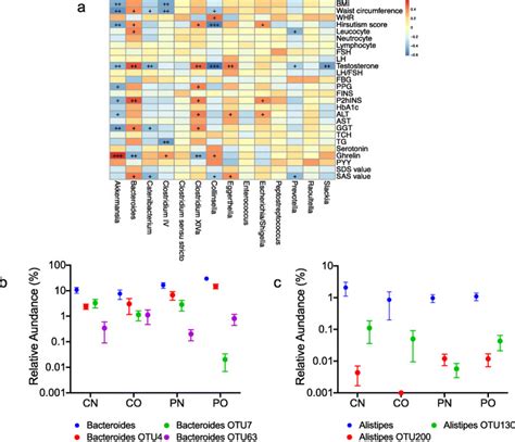 Guild Based Analysis For Understanding Gut Microbiome In Human Health And Diseases Pubmed