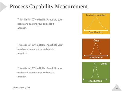 Six Sigma Principles And Concepts PowerPoint Presentation Complete Deck