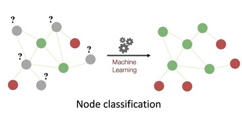 Balancing Tradition And Innovation Node Features In Gnns By Suman Kumar Roy Medium