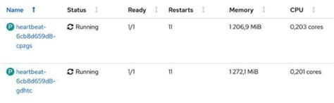 Heartbeat Kubernetes Autodiscovery Memory Leak Beats Discuss The Elastic Stack