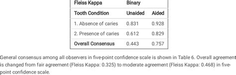 General Consensus Among All Observers In Binary Scores Download Scientific Diagram