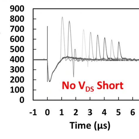 Pdf A Review Of Short Circuit Performance In 650 V Power Devices Sic Mosfets Silicon Super