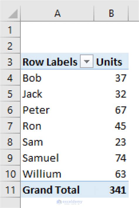 Fixed Pivot Table Field Name Already Exists Quick Methods