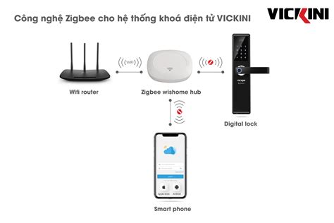 application of zigbee technology for smart home and smart lock