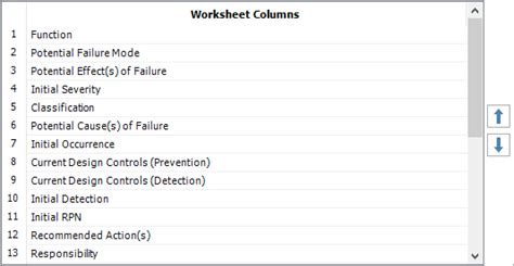 Worksheet Columns