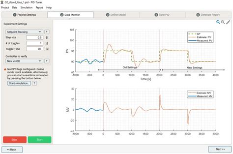 Pid Pid Tuner Step By Step