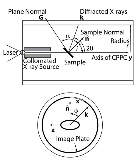 Schematic Diagram Of The CPPC Diagnostic Download Scientific Diagram