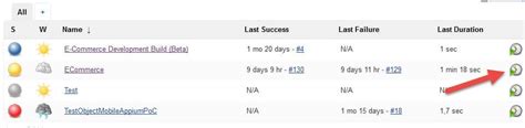 How To Integrate Net Projects With Jenkins
