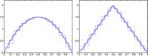 Original Continuous Distributions Beta22 And Triangular0105