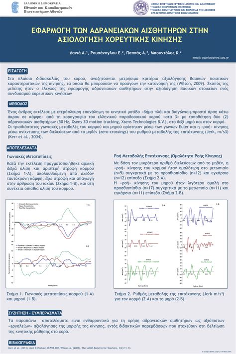 Pdf The Application Of Inertial Sensors In Dance Movement Assessment