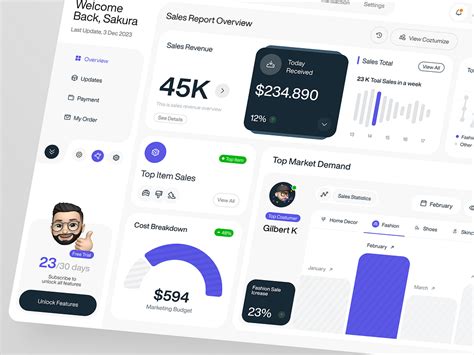 Okisuka Sales Analytics Dashboard By Irfanaffian For One Week Wonders
