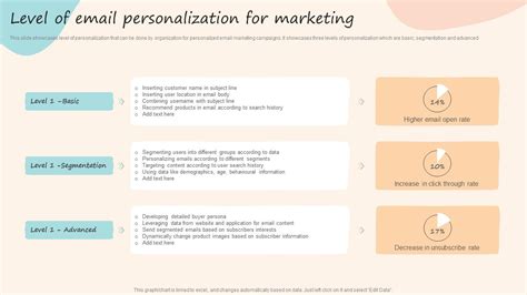Level Of Email Personalization For Marketing Formulating Customized Marketing Strategic Plan Ppt