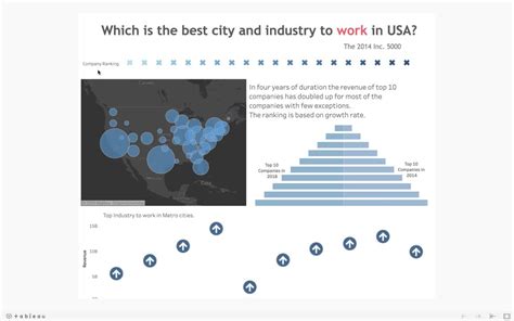 [video] Aditya Narayan Pareek On Linkedin Dataset Tableau