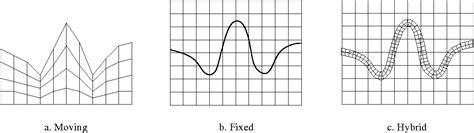 Figure 1 From Riemann Problem And Level Set Approaches For Two Fluid