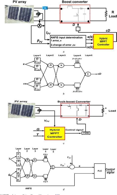 figure 1 from artificial neural network based photovoltaic maximum