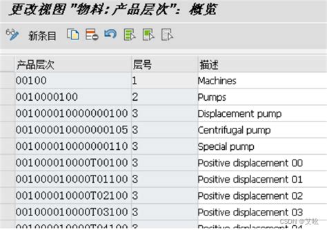 Sap 产品层次结构 Csdn博客