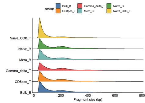 chapter 4 quality control plot cisdynet：an integrated platform for