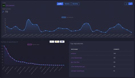 chia network ranked 7th most developed chain in november r chia