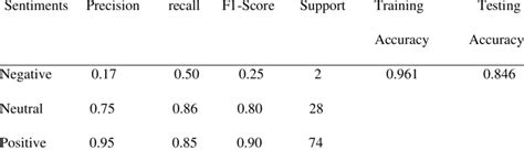 Support Vector Machine Classification Download Scientific Diagram