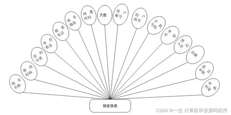 Java Jsp青年旅舍租赁系统设计与实现u62wp 独有源码 如何找到适合自己的毕业设计的指南租机系统开发 Csdn博客