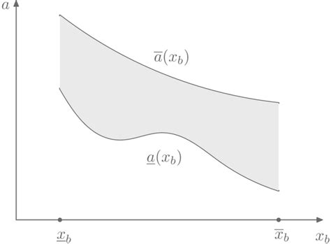 An Example Of Functions Xb↦axb And Xb↦a‾xb The Function Q Is Download Scientific Diagram