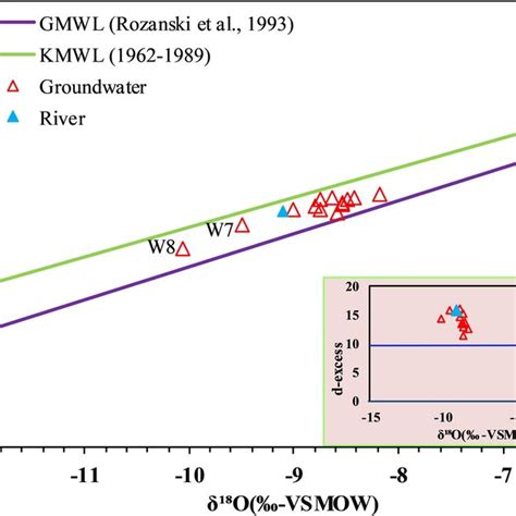 δ¹⁵nno3̄ Vs δ¹⁸nno3̄ In Water Samples From The Chakari Plain The