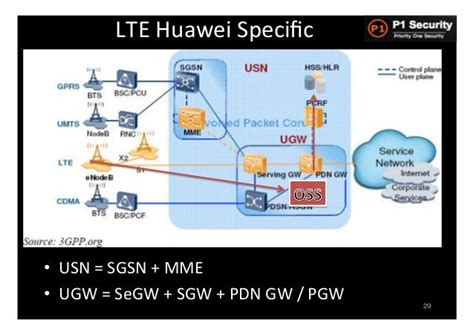 philippe langlois hacking hlr hss and mme core network elements