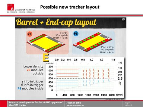 Ppt Material Developments For The Hl Lhc Upgrade Of The Cms Tracker Powerpoint Presentation